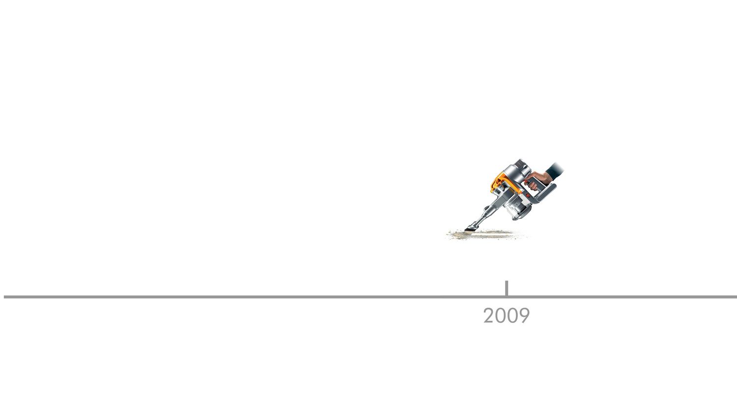 Dyson Hyperdymium™ motor | Dyson