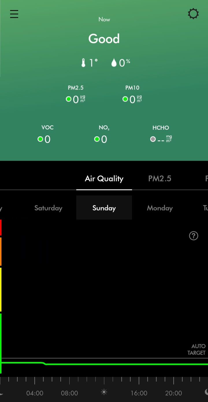 Air quality dyson store