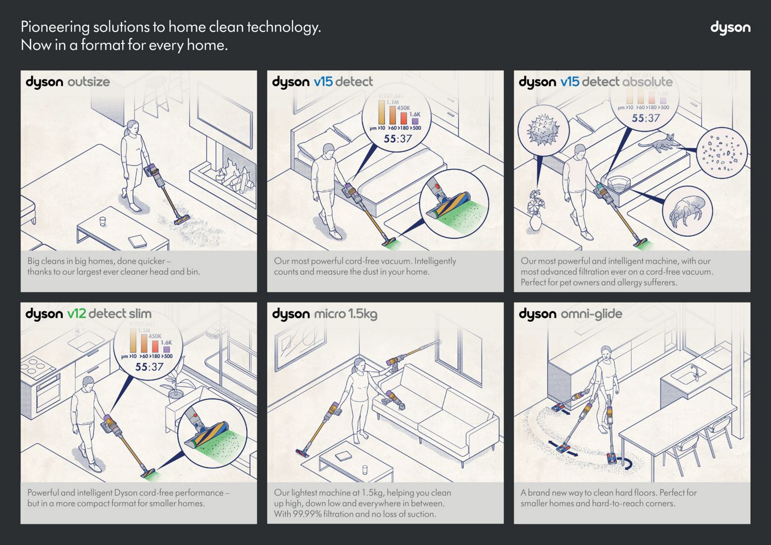 Dyson.com | The Dyson vacuum range explained